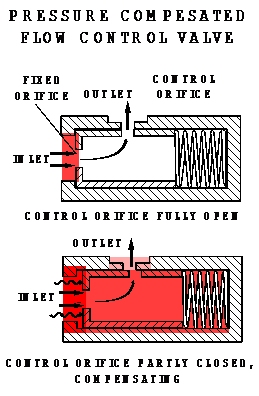 Tekniikan Englannin sanastoa ja
